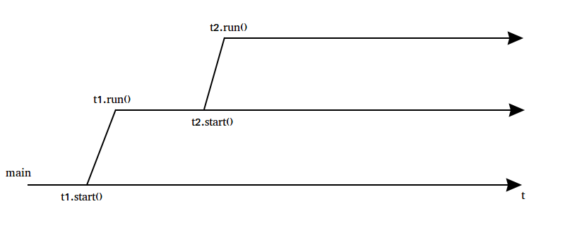Многопоточность и JAVA